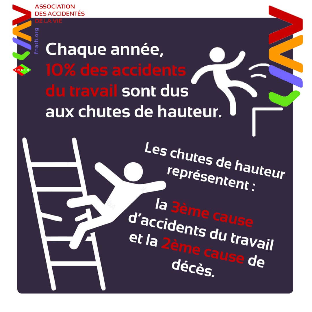 Les risques liés aux chutes de hauteur